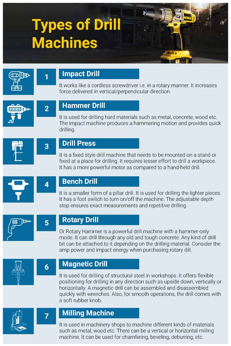 Types Of Drill Machines An Overview Types Of Drill Machines An Overview