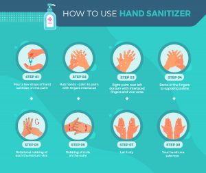 Things You Should Know About Hand Sanitizers